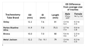 Airway Patency: What, When, How, and Why - Dysphagia Cafe